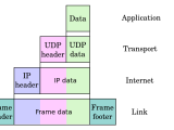 Introduction To Software Defined Networking Part 1