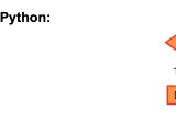 Examples Of Selections In Python
