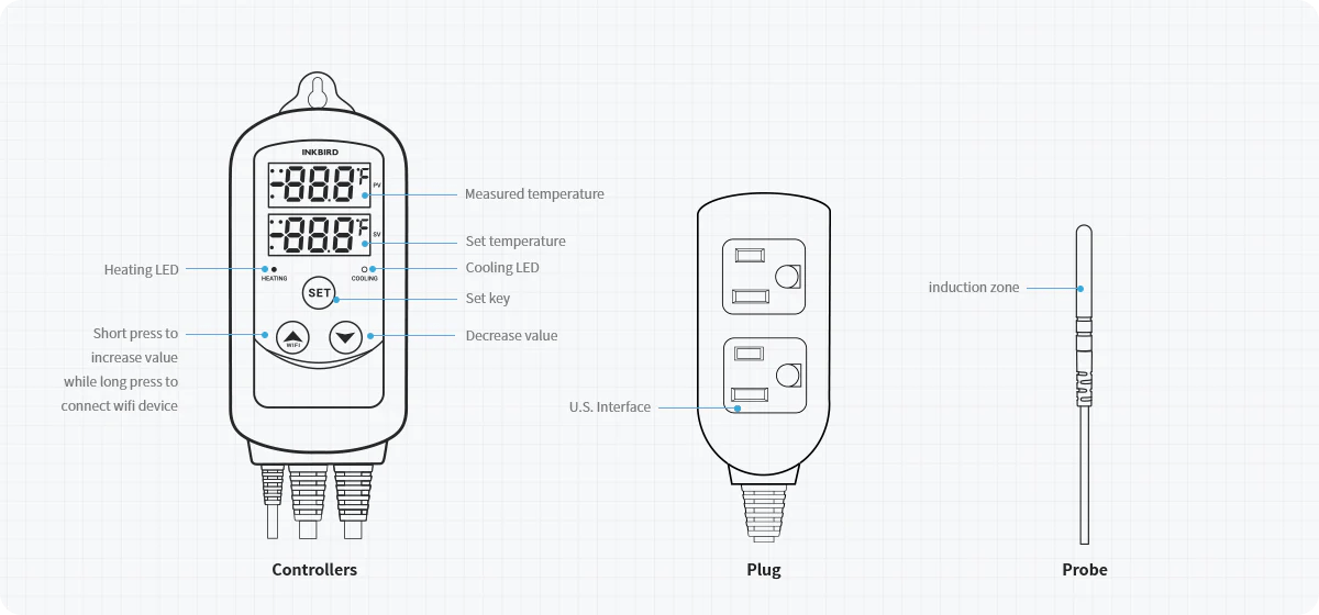 Inkbird Wi Fi Temperature Controller Otiv