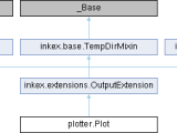 Inkscape Plotter Plot Class Reference