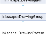 Inkscape Inkscape Drawingpattern Class Reference