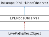 Inkscape Lpenodeobserver Class Reference