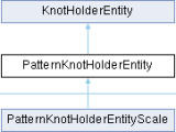 Inkscape Patternknotholderentity Class Reference