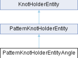 Inkscape Patternknotholderentityangle Class Reference