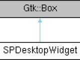 Inkscape Spdesktopwidget Class Reference