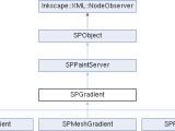Inkscape Spgradient Class Reference