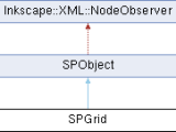 Inkscape Spgrid Class Reference