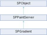 Inkscape Splineargradient Class Reference