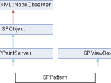 Inkscape Sppattern Class Reference
