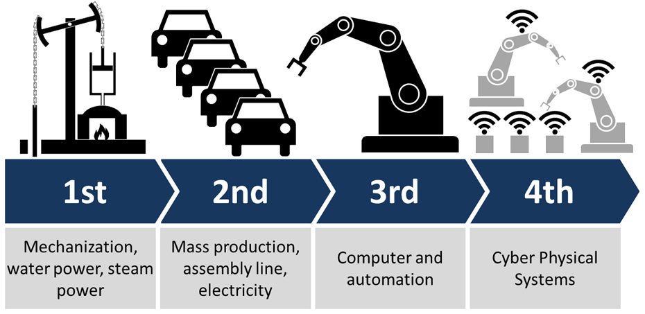 Histoire comparée de la robotisation en France et en Allemagne.