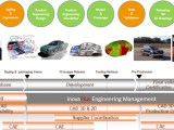 Product Development System Inovaplus