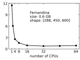 Parallel Processing With Dask Mintpy