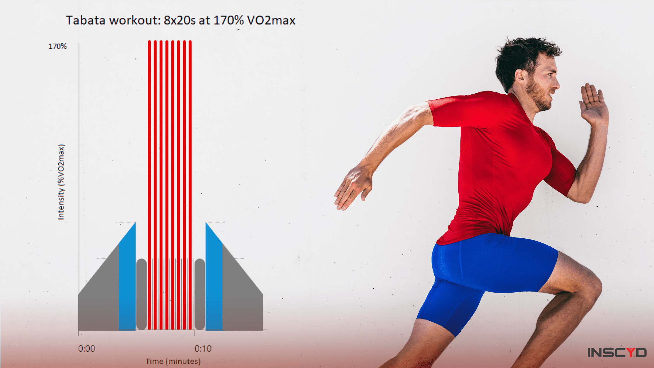 Tabata Workout: The King of HIIT Training