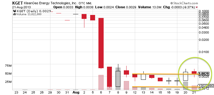 KGET Announces New LOI for Joint Venture! | Investor News Source