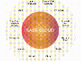 Cloud Security Inshield