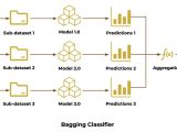 Ensemble Methods Everything You Need To Know Now