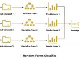 Ensemble Methods Everything You Need To Know Now