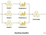 Ensemble Methods Everything You Need To Know Now