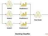 Ensemble Methods Everything You Need To Know Now