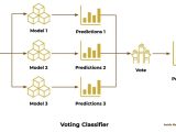 Ensemble Methods Everything You Need To Know Now