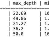 Bayesian Optimization What Is It How To Use It Best