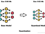 What Is Quantization And How To Use It With Tensorflow