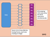 Vector Space Model Java Implementation