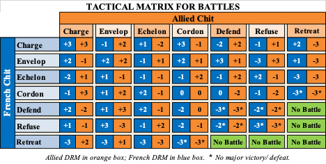 A Congress of Vienna Option: Adding Tactical Flavor to Battles (A ...