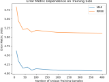 Implement The Bootstrap Method In Python Inside Learning Machines