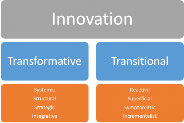 Transformative innovations for shopping centres - Inside Retail