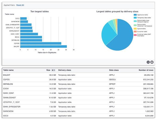 How to Clean Up SAP Test Systems and Save Costs - InsideSAP