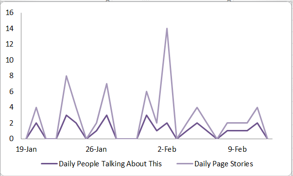 Five things I learned about "Art of report designing" from Facebook ...