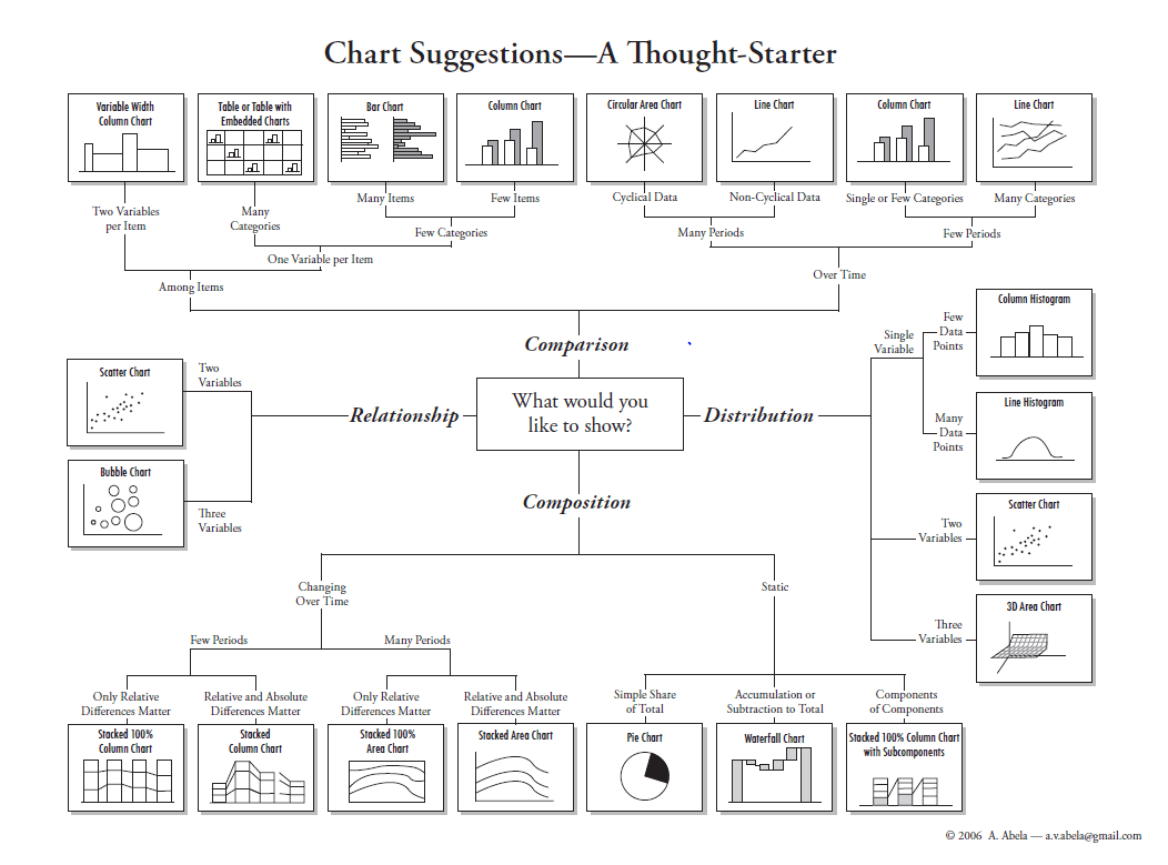 chart chooser data visualization - Insight Extractor - Blog