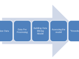 Knowledge Discovery Process Data Mining Insight Extractor Blog