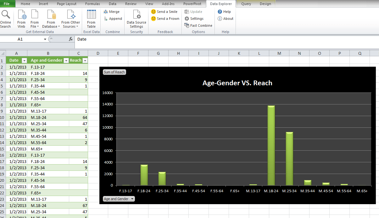 Unpivoting Data Using The Data Explorer Preview For Excel 20102013