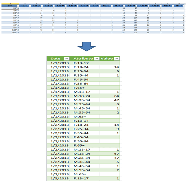Unpivoting Data Using The Data Explorer Preview For Excel 20102013 Insight Extractor Blog