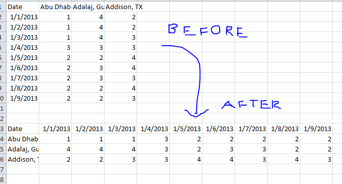 Excel: Swapping (reversing) the Axis of a Table Data - Insight Extractor - Blog