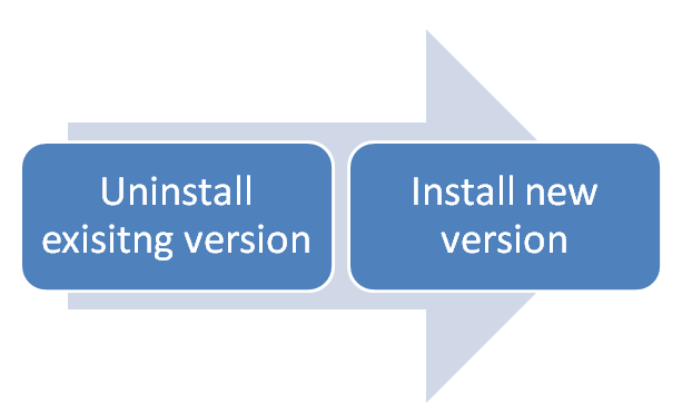 upgrade powerpivot excel - Insight Extractor - Blog