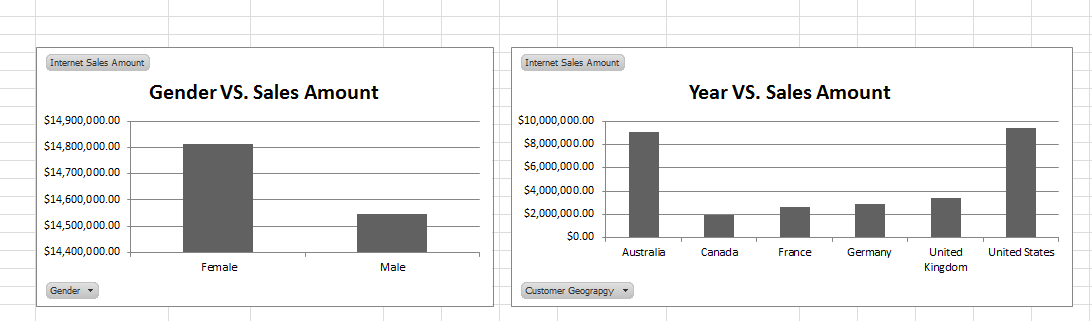 Slicingdicing Data In Multiple Excel Pivot Tables With One Slicer Insight Extractor Blog