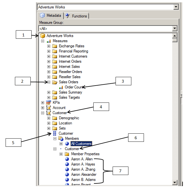 Where Can You Find Key Ssas Mdx Cube Objects In The Metadata Pane Insight Extractor Blog