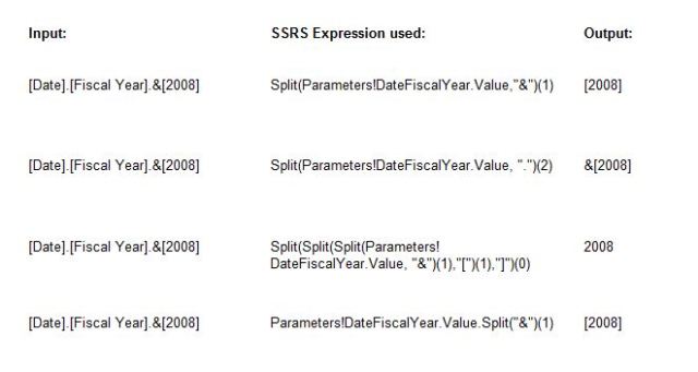 Sql Server Reporting Services How To Use The Split Function In The Ssrs Expressions To Get Sub