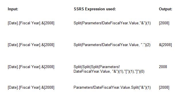 SQL Server reporting services: How to use the Split function in the SSRS expressions to get sub ...