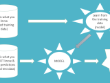 Back To Basics Multi Class Classification Vs Two Class Classification