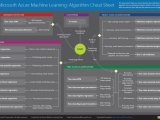 Machine Learning Algorithm Cheat Sheet Insight Extractor Blog