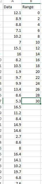 How to create a Histogram in Excel? - Insight Extractor - Blog