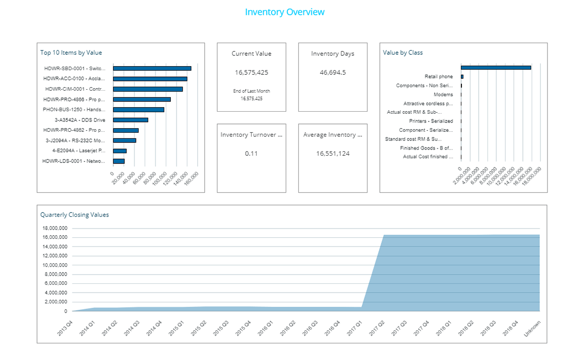GP Inventory Dashboard - Sample Reports & Dashboards | insightsoftware ...