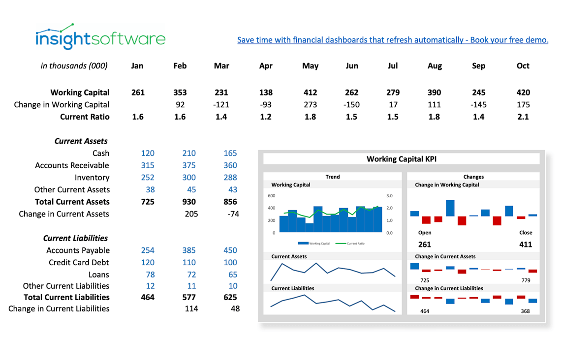 Working Capital - Sample Reports & Dashboards | insightsoftware