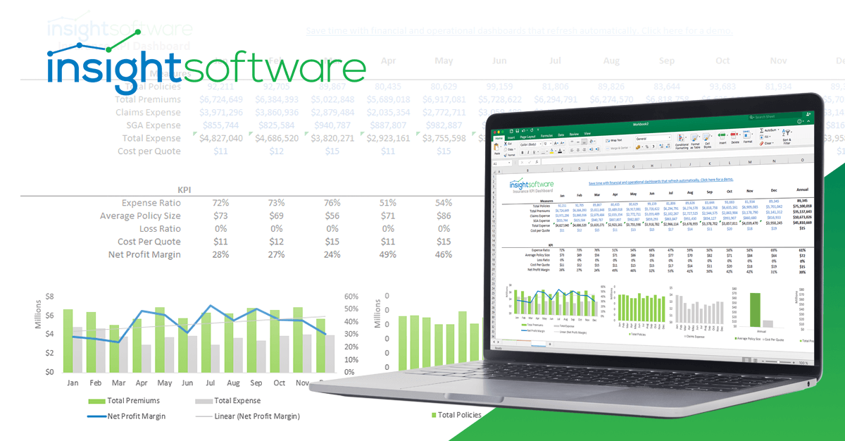 Insurance KPI Dashboard - Sample Reports & Dashboards | insightsoftware