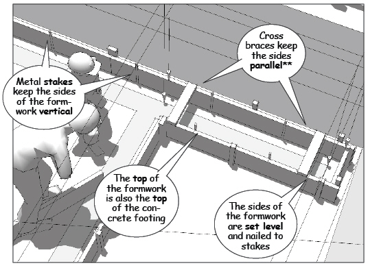 Part 10: Foundation; Footings | 3D Construction Modeling