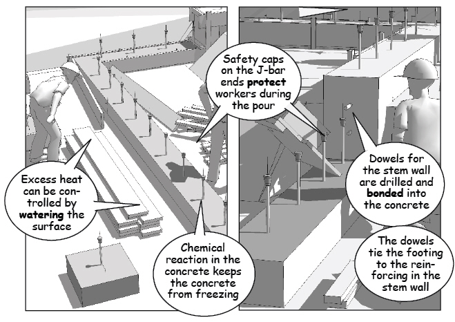 Part 17: Foundation; Checklist Before Framing | 3D Construction Modeling